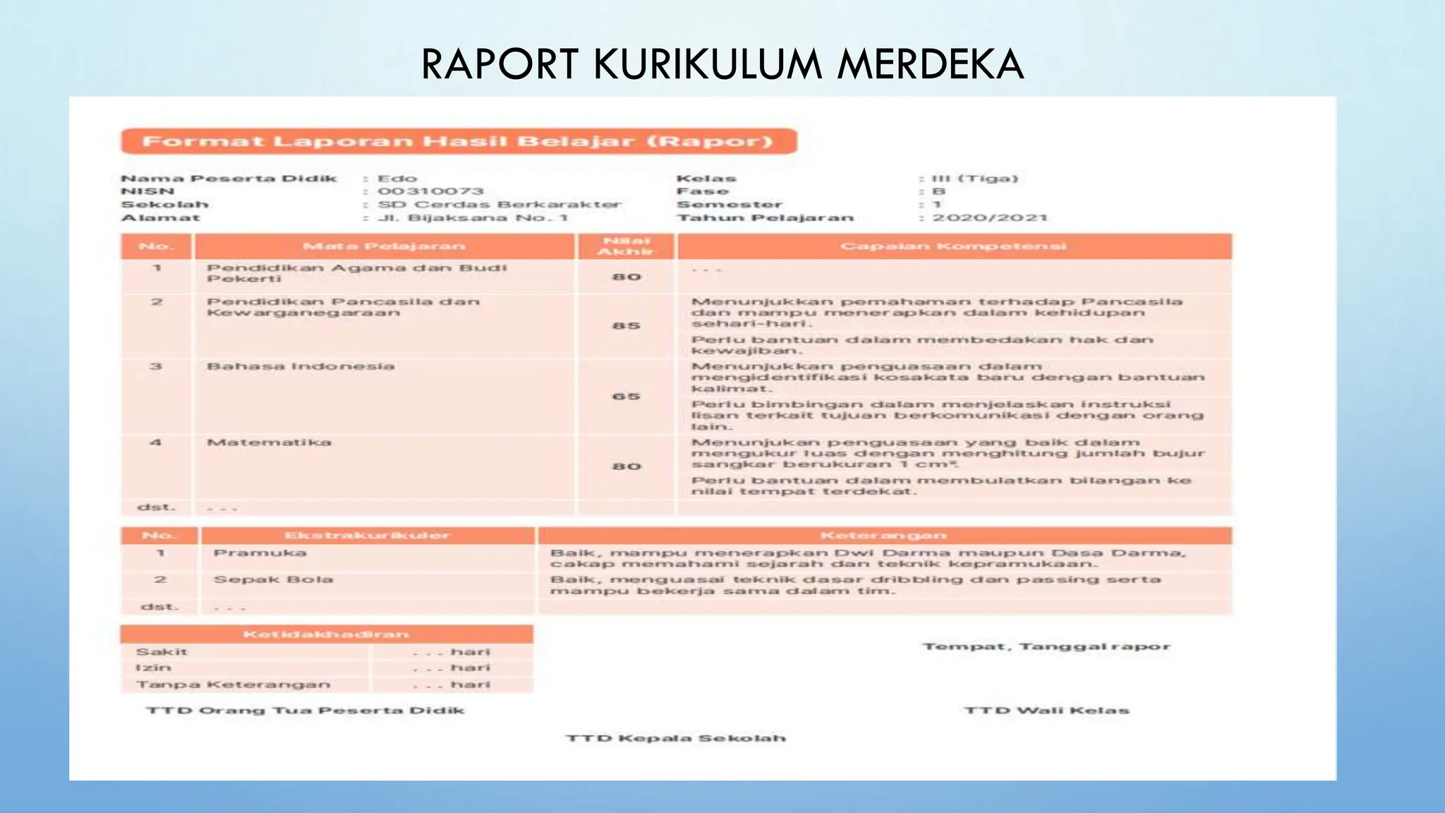 Power Point Pemaparan Implementasi Kurikulum Merdeka - SMP.pptx