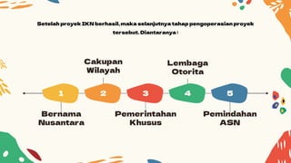 PPT IKN.pptx