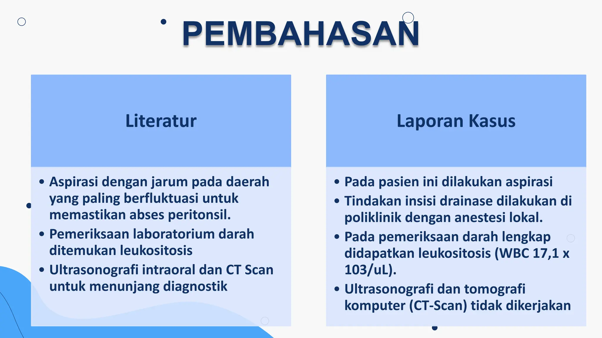 Diagnosis dan Tatalaksana Abses Peritonsilar | PPTX