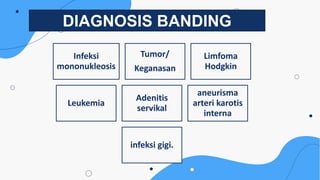 Diagnosis dan Tatalaksana Abses Peritonsilar | PPTX