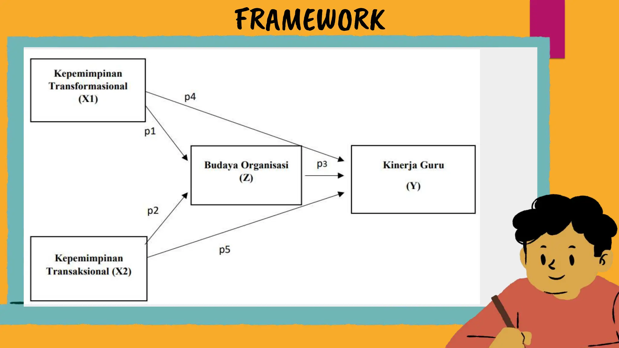 contoh ppt seminar hasil | PPTX