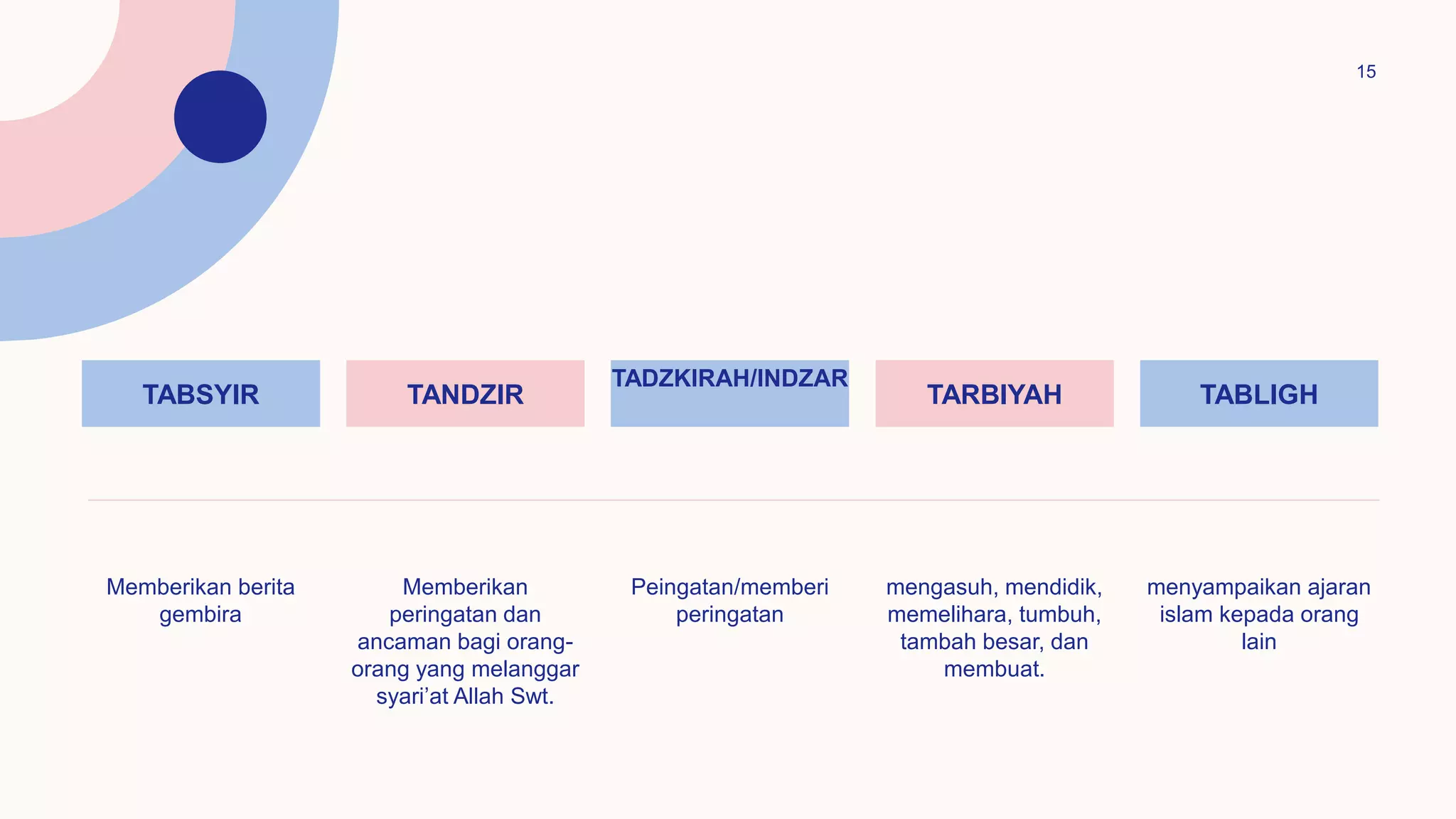 ppt ilmu dakwah new.pptx
