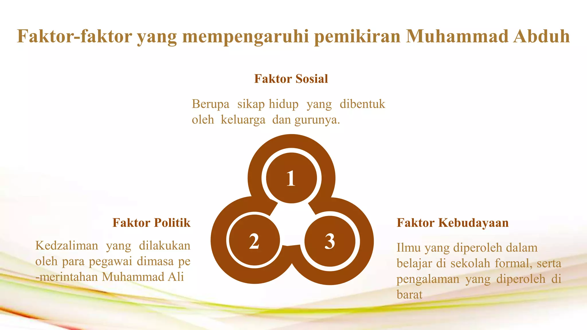 Pemikiran Tokoh Teologi (Muhammad Abduh dan Rasyid Ridho) | PPTX