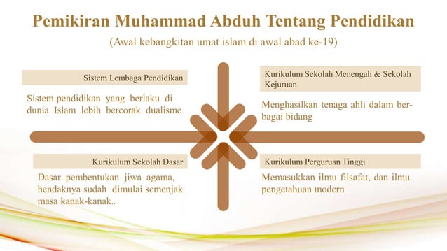 Pemikiran Tokoh Teologi (Muhammad Abduh dan Rasyid Ridho) | PPT