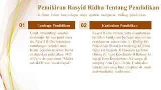 Pemikiran Tokoh Teologi (Muhammad Abduh dan Rasyid Ridho) | PPTX