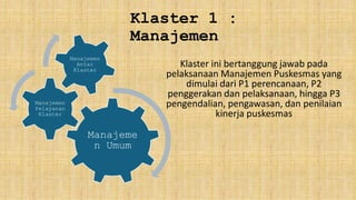 Integrasi Layanan Primer di Puskesmas Sokaraja 1.pptx
