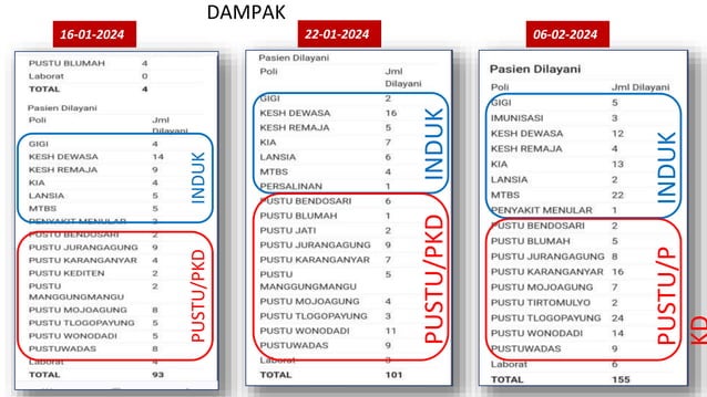 PPT ILP PLANTUNGAN. kaji banding, ngangsu kawruh | PPTX