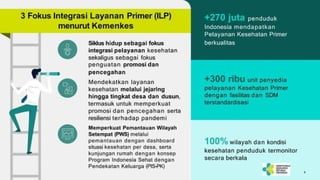 Power Point Integrasi Layanan Primer.pptx