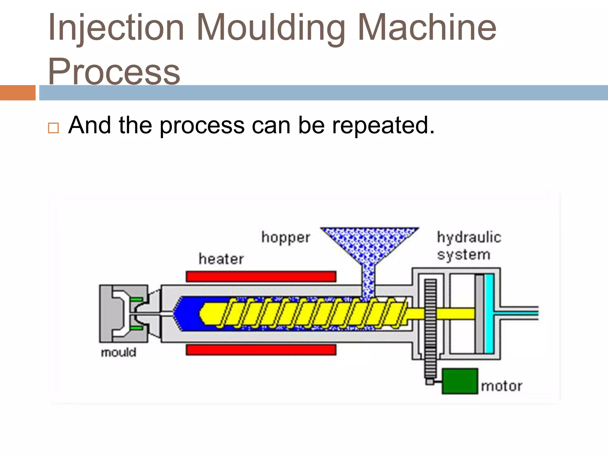Injection moulding ppt | PPSX