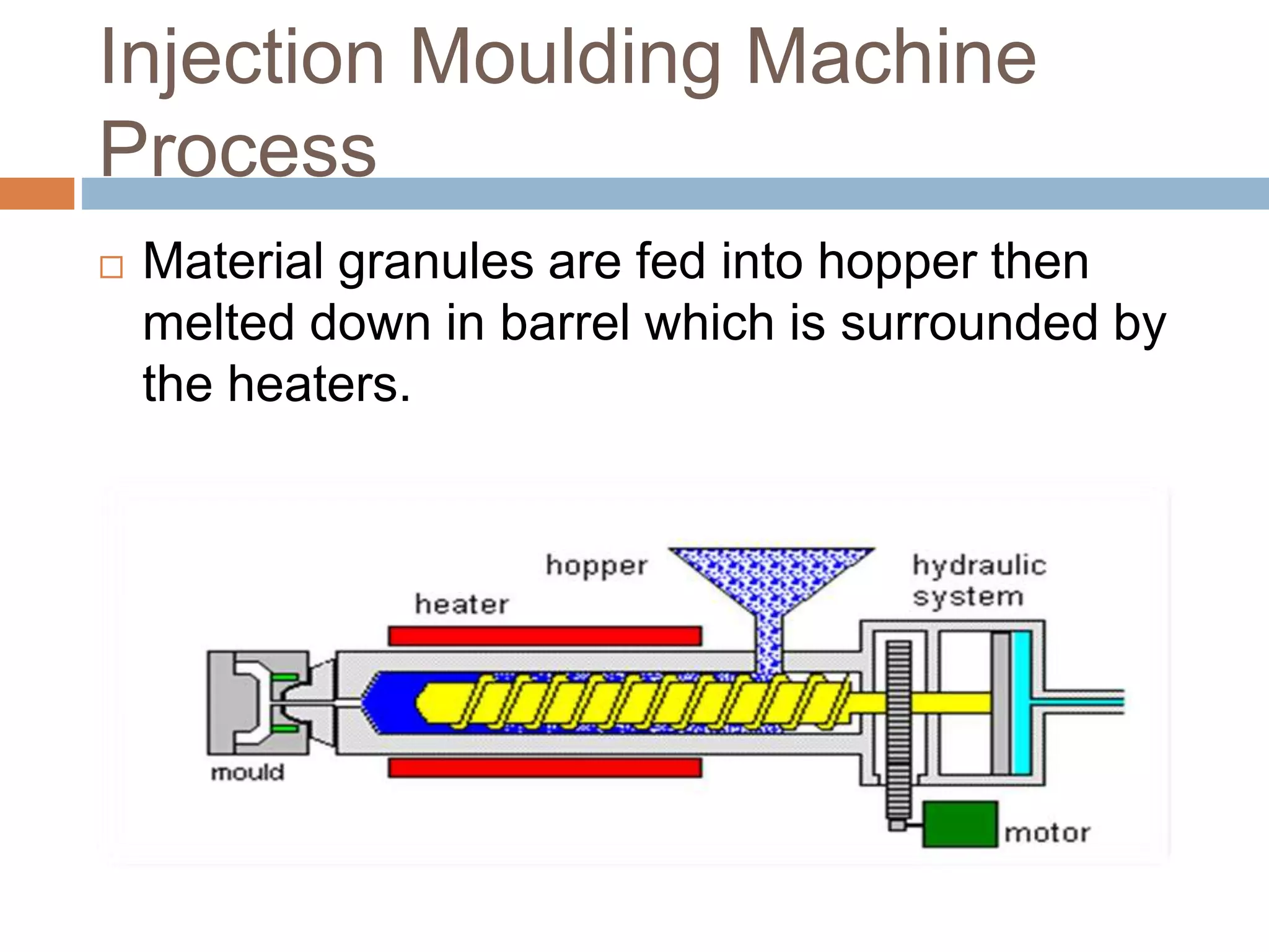 Injection moulding ppt | PPSX