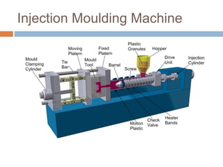 Injection moulding ppt | PPSX