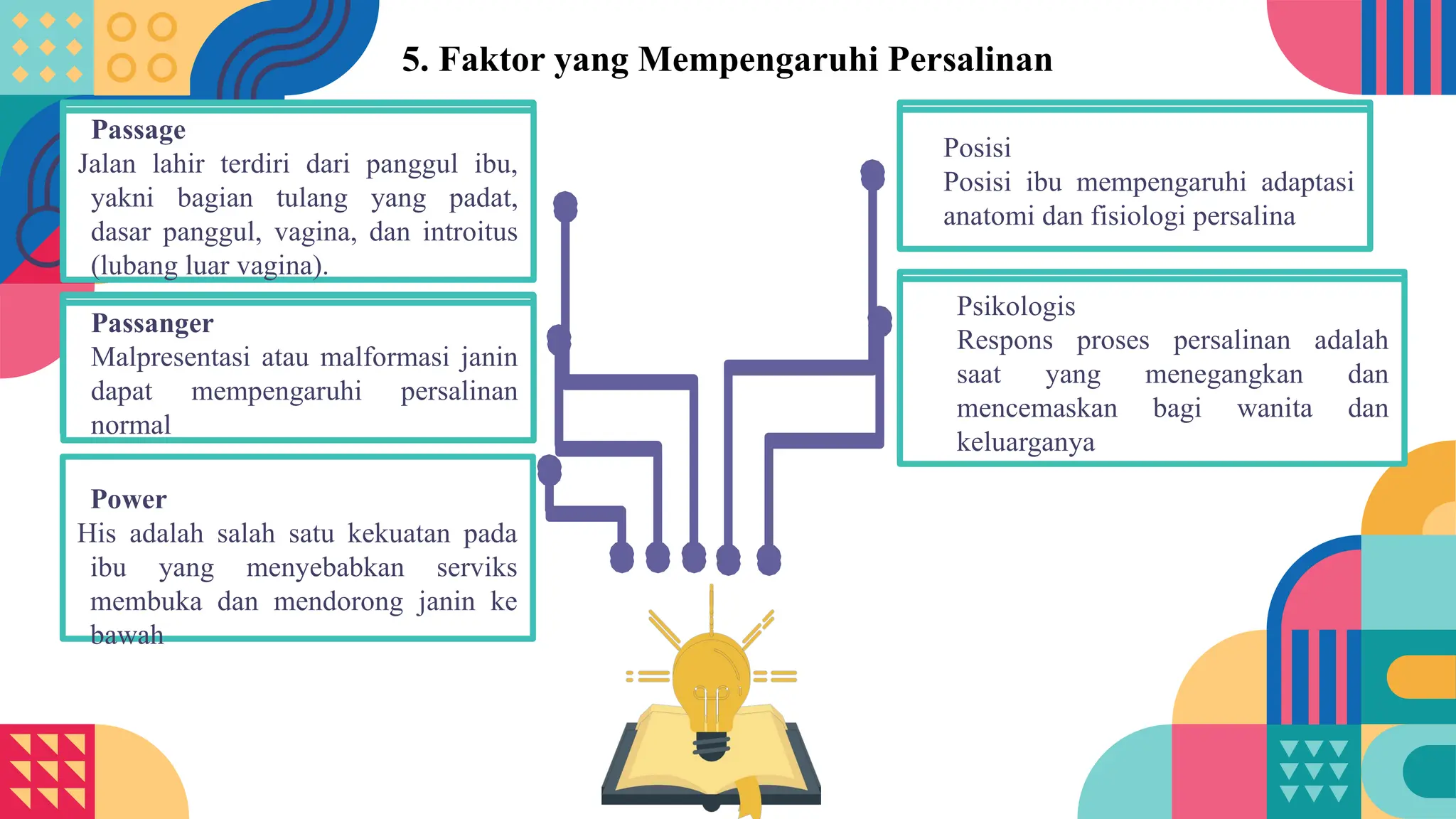 PPT COC sidang profesi kebidanan unisa bandung | PPTX