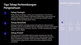 Teori Keilmuan Auguste Comte dan Positivisme Logis.pptx