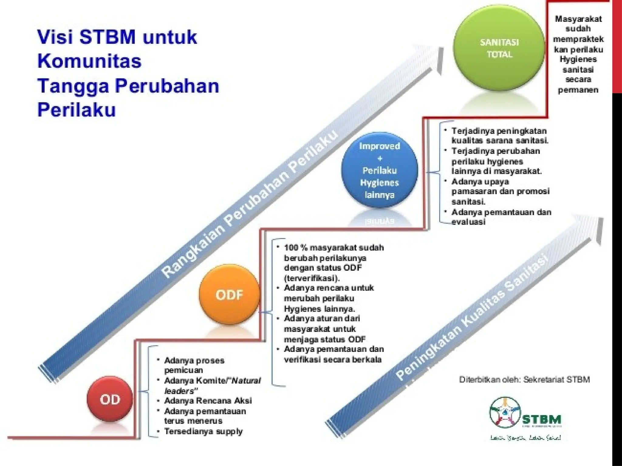PPT TENTANG MATERI KESEHATAN LINGKUNGAN IMAS.pptx