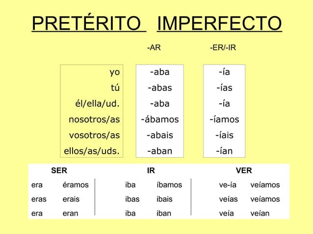 Pretérito Imperfecto, antes o ahora | PPT