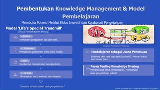 NURLELA (Implementasi System pada Knowledge Management Pengembangan ...