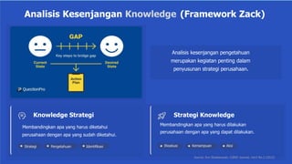 NURLELA (Implementasi System pada Knowledge Management Pengembangan ...