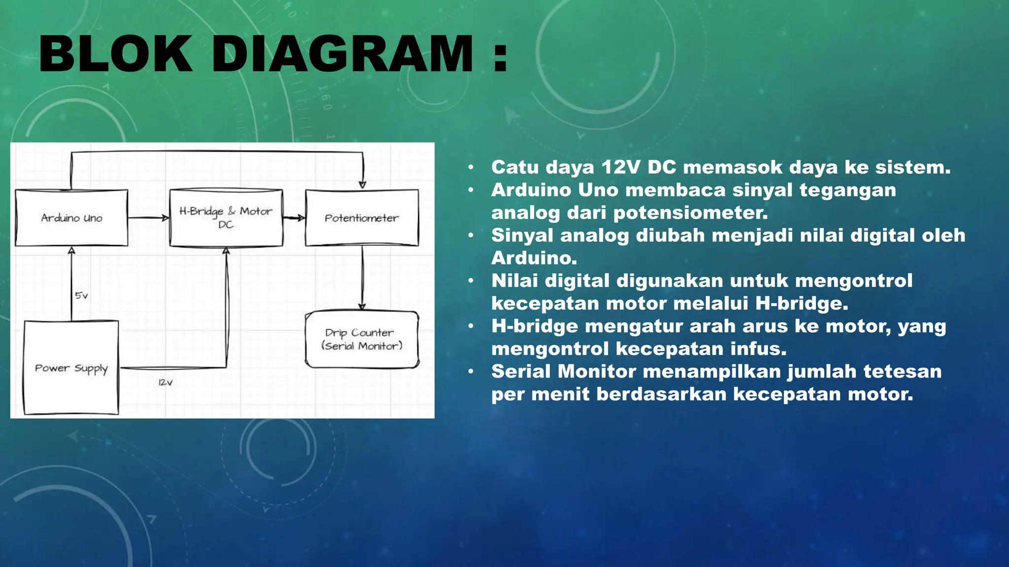 pptIMPLEMENTASI MOTOR DC PADA INFUS PUMP BERBASIS PID.pptx
