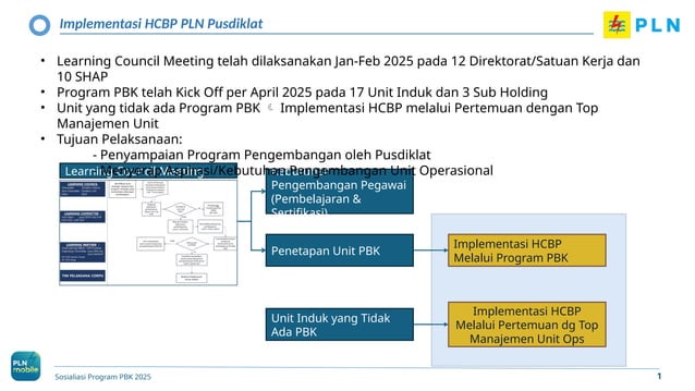 ppt Implementasi Peran HCBP Pusdiklat 2025.pptx