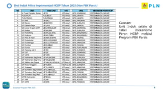 ppt Implementasi Peran HCBP Pusdiklat 2025.pptx