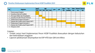 ppt Implementasi Peran HCBP Pusdiklat 2025.pptx