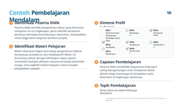 PPT IMPLEMENTASI_PEMBELAJARAN MENDALAM_2025.pptx
