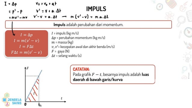 PPT Impuls momentum 1 (Momentum linear ) | PPT