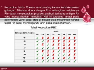 golongan darah manusia (pemeriksaan golongan darah) | PPTX