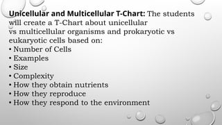 Cells is the basic unit of life. quarter 2pptx | PPTX | Biological Sciences | Science