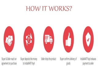 INDIAMART E commerce business model | PPTX