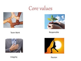 INDIAMART E commerce business model | PPTX