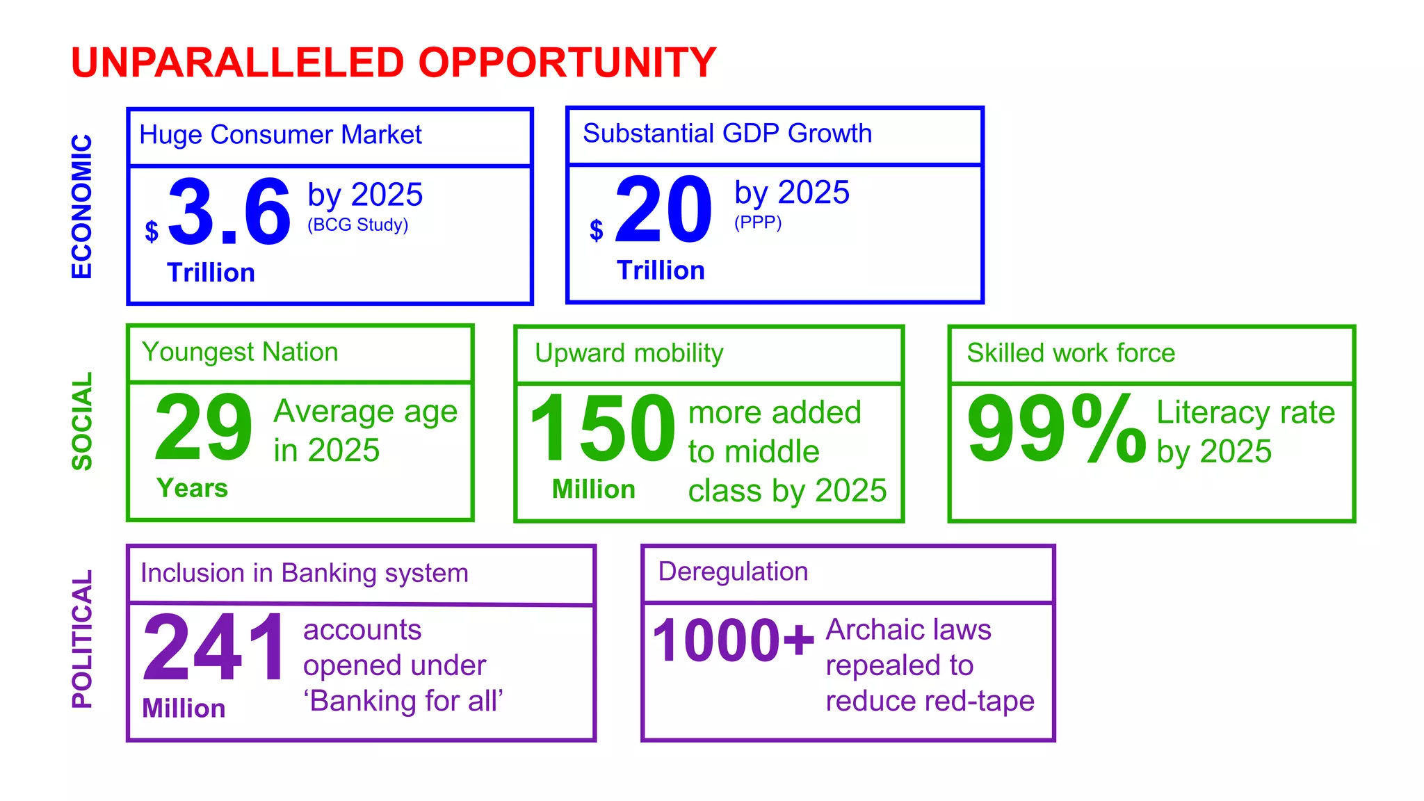 Indian economy TOWARD 5 TRILLION | PPTX