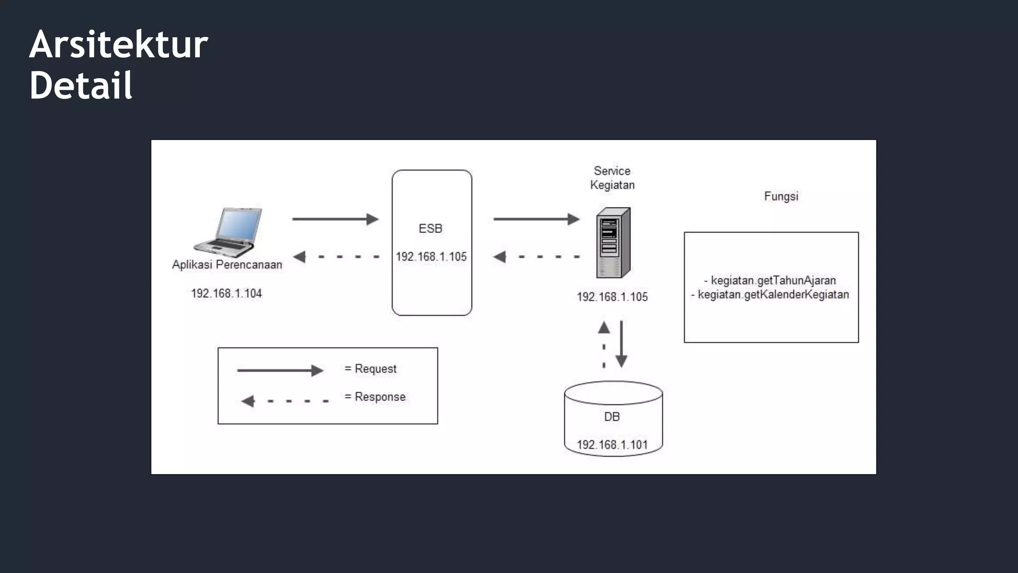 PENERAPAN SERVICE ORIENTED ARCHITECTURE PADA SISTEM INFORMASI ...