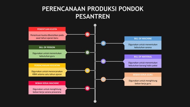 PENERAPAN SERVICE ORIENTED ARCHITECTURE PADA SISTEM INFORMASI ...