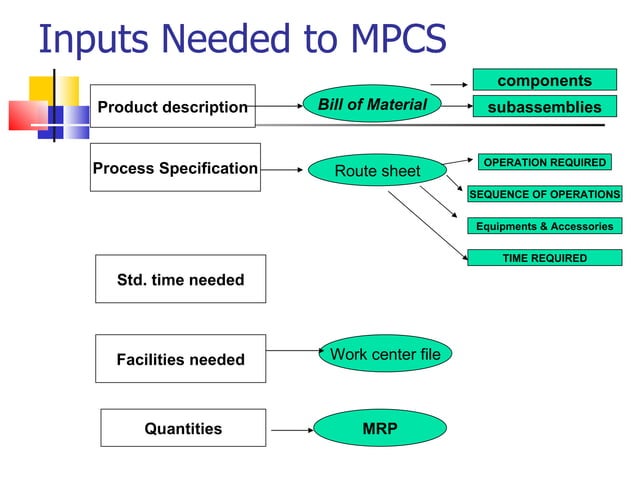 basics-of-sap-for-noobs-dummies-ppt