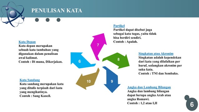PPT Indo Kelompok 3 (Fauzan Daffa) TIK 19B.pptx