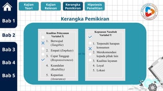 PPT INDRA 015825[1] - triguna Read-Only.pptx