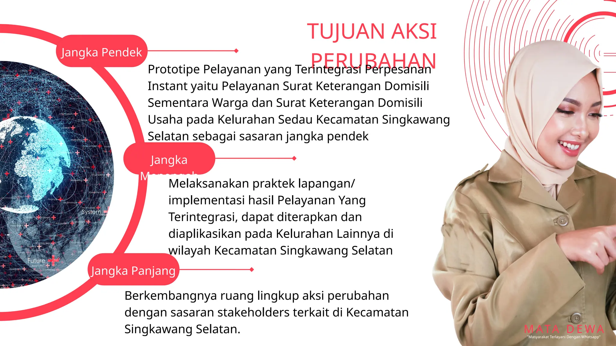 PPT INDRA WICAKSONO - MATA DEWA SINGSEL | PPT