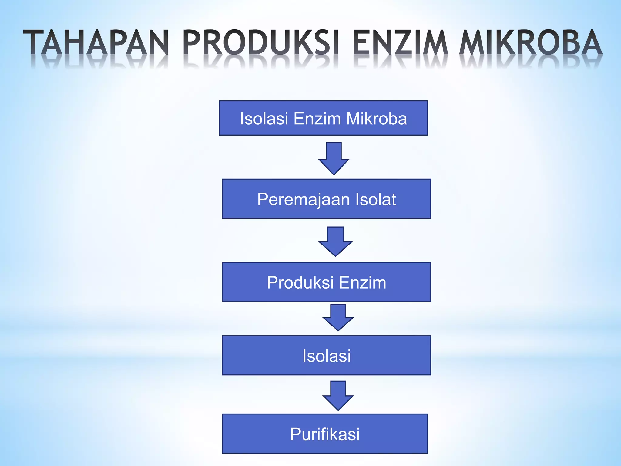 ppt Industri Enzim Mikroba.pptx