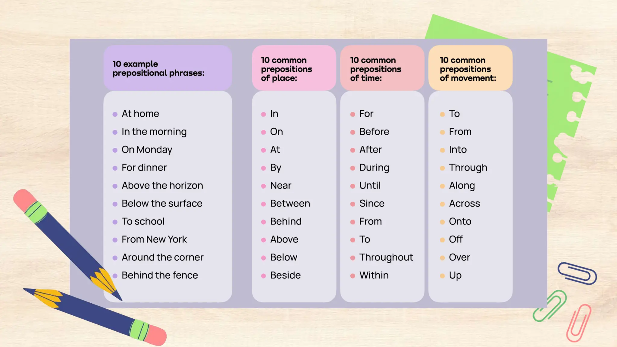 PPT in English about Prepositional Phrases | PPTX