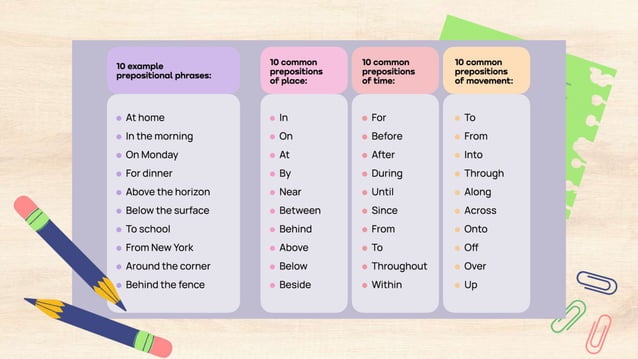 PPT in English about Prepositional Phrases | PPT