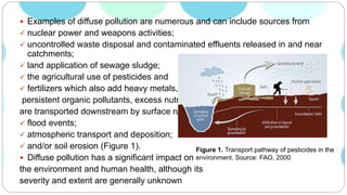 Soil Pollution: A Hidden Reality | PPT