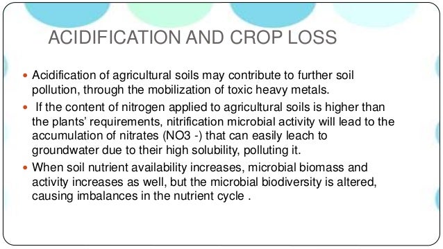 Soil Pollution: A Hidden Reality