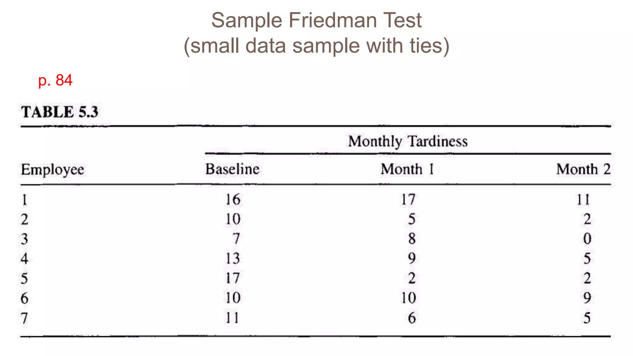 Ppt infer friedman test | PPTX