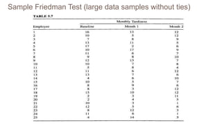 Ppt infer friedman test | PPTX