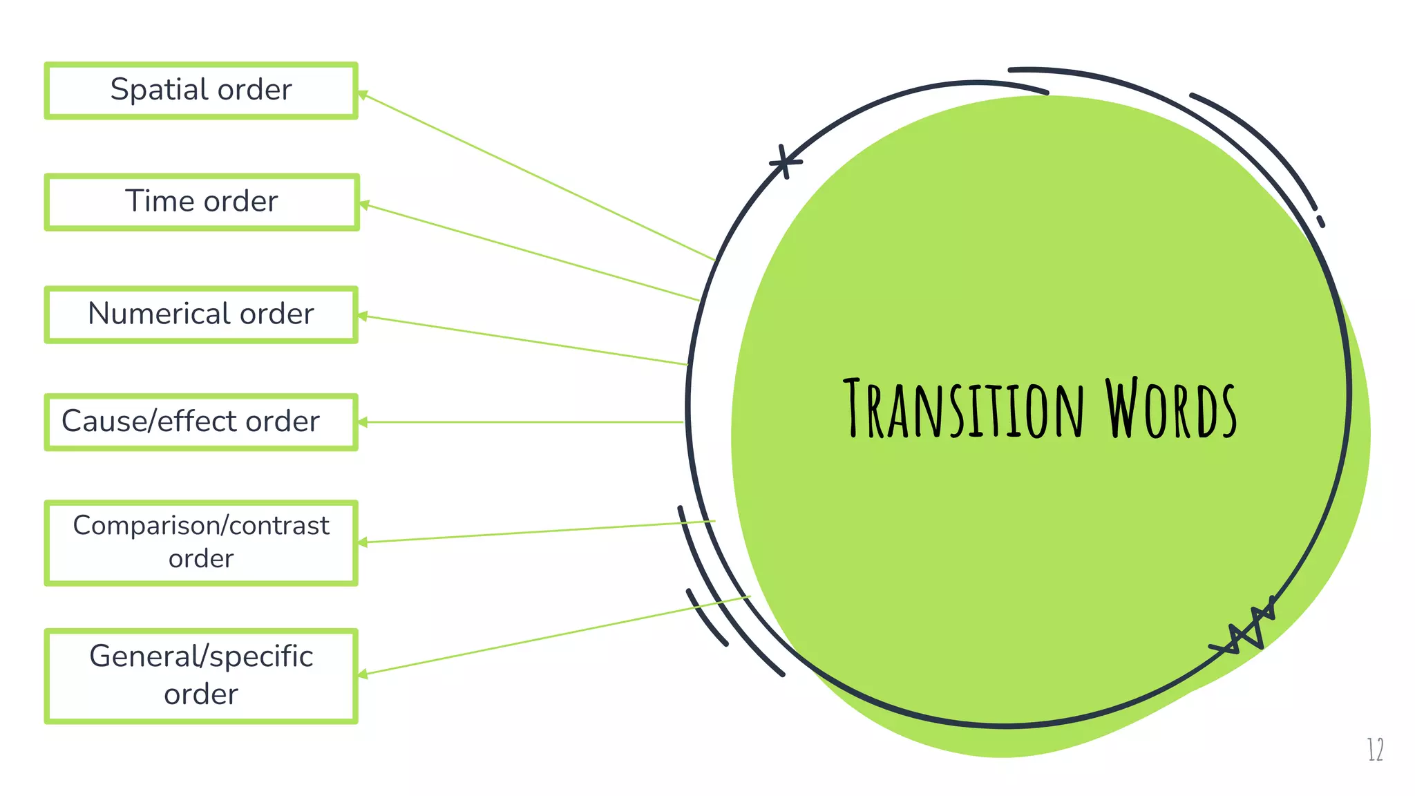 PPT IN properties of a well-written text.pptx | Programming Languages ...