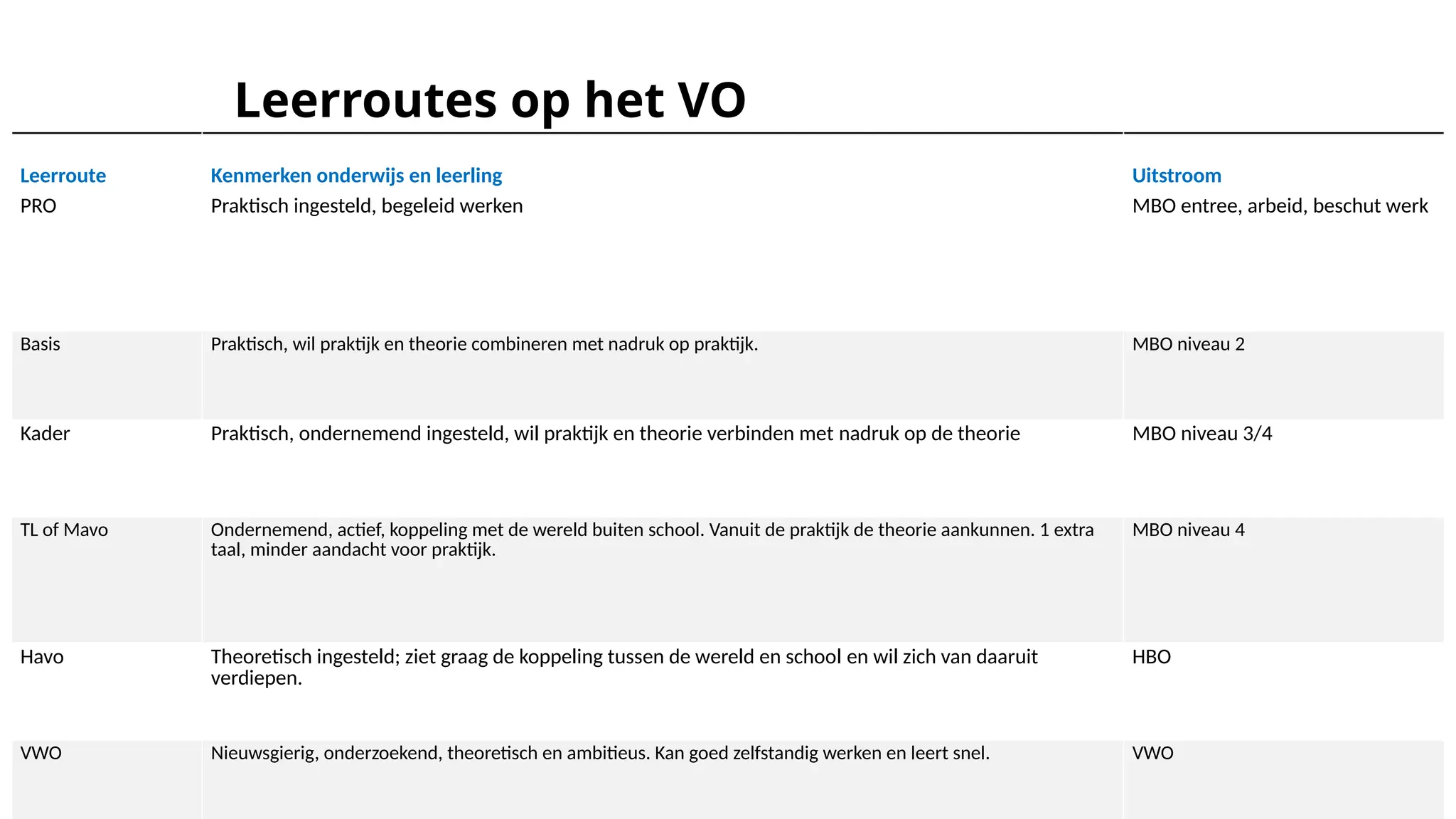 PPT groep 8 informatieavond schooljaar en VO | PPTX