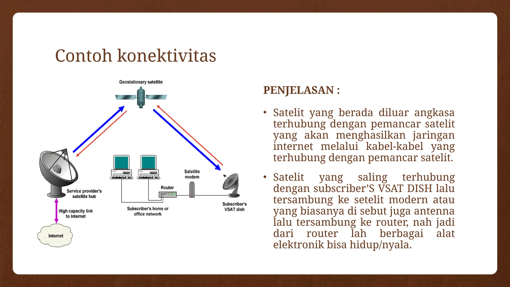 PPT INFORMATIKA Kelas X konektivitas internet.pptx