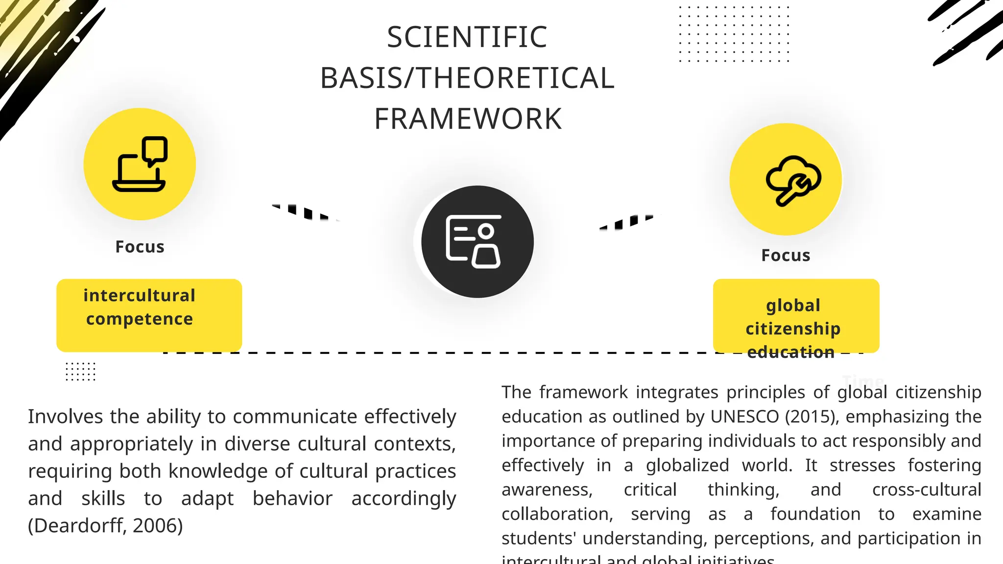 Bridging cultures: understanding student awareness of intercultural ...