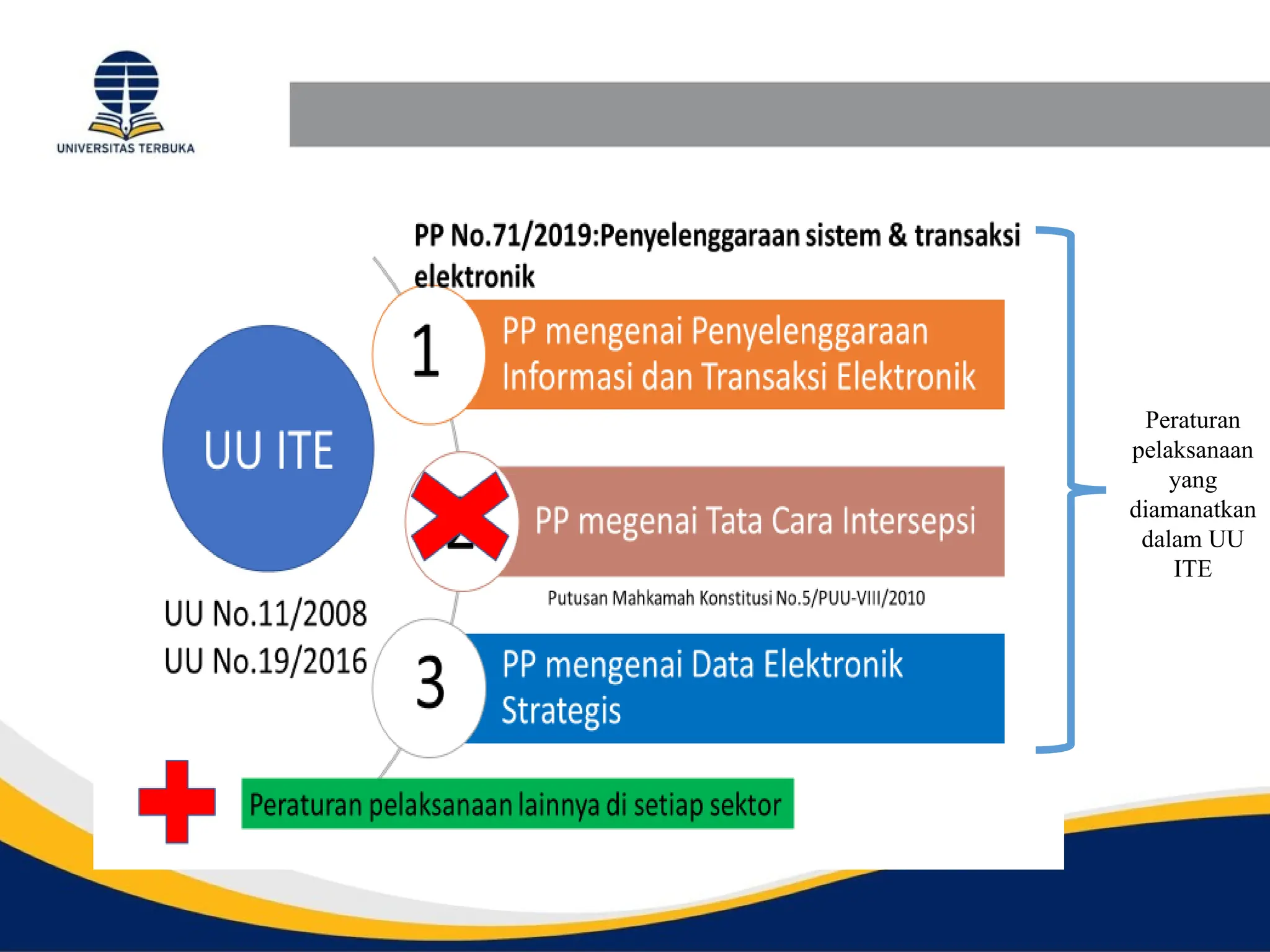 PPT Inisiasi 3 Studi Kasus Cyber Law.pptx